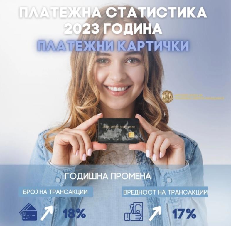 НБ: Граѓаните се повеќе ги користат придобивките од дигиталните плаќања ...